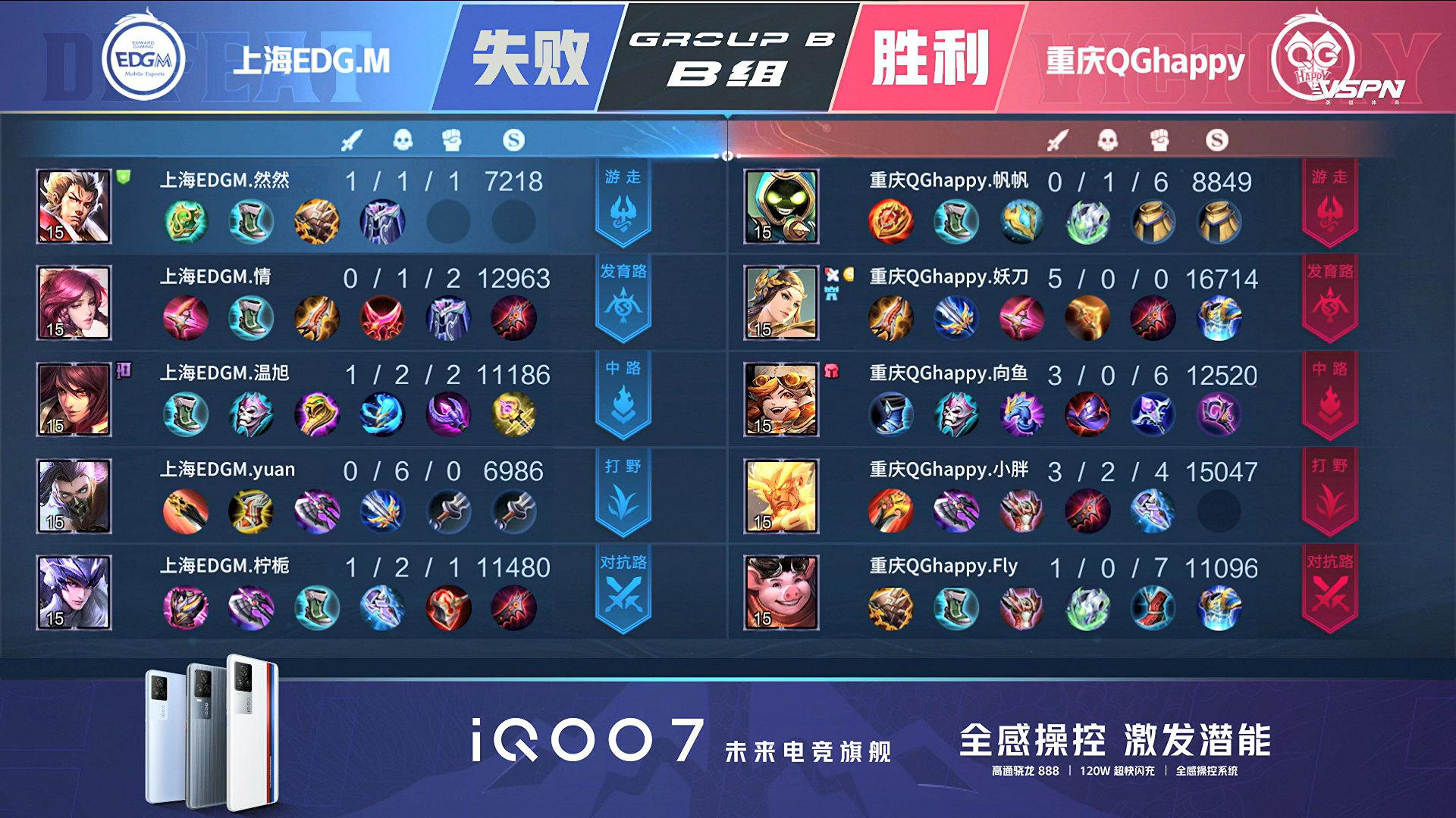 QG3：1EDGM！FLY每一个动作都在卡位，展现优秀大局观斩获千万人气