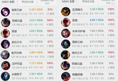 MSI前夕DK战队欧服人均冲大师，而RNG还在钻石