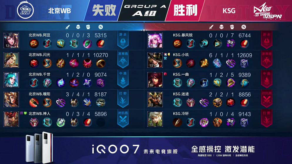 WB又“迷糊”了，被KSG暴打，Alan发出疑问！网友：怪不得想买久诚