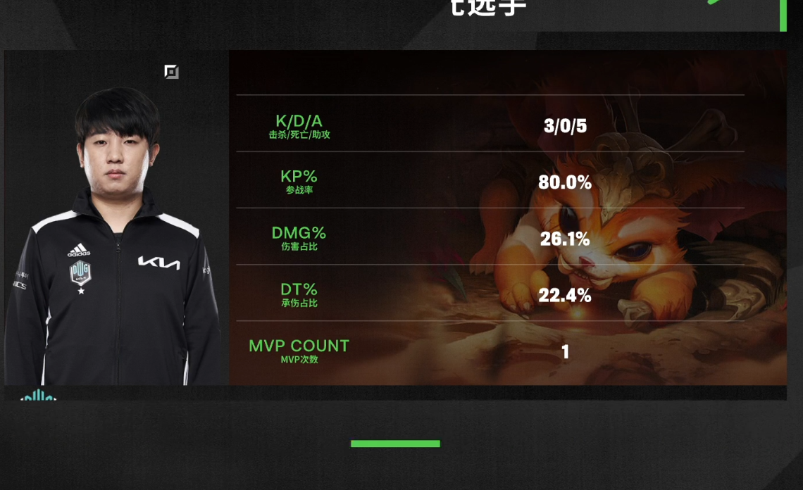 DK击溃C9打出1冷知识，Khan一人独C，Beryl小游戏真的打多了