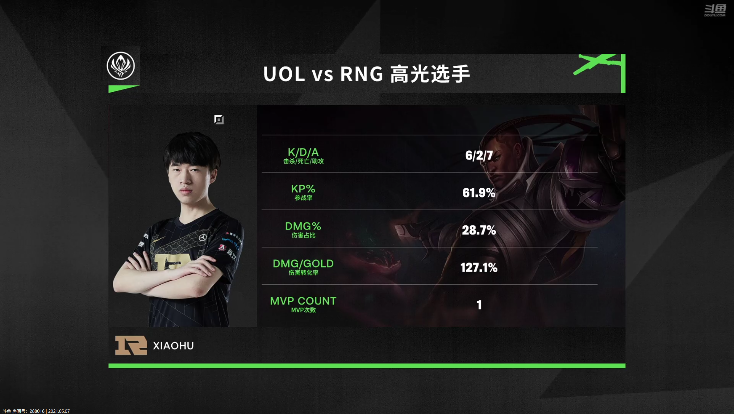 圣枪洗礼，多点开花！RNG击败UOL拿下三连胜，目前他们就1个字：稳！