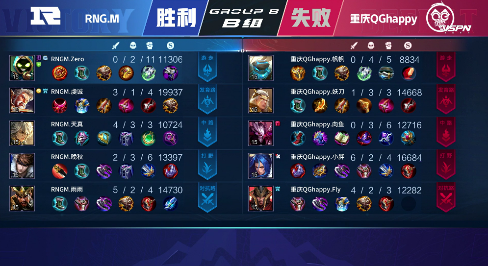 老林BP越做越差，Fly让末将失望了，RNG进入卡位赛，VG遗憾淘汰！
