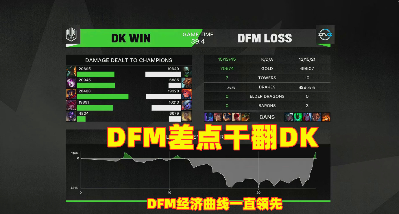 DK险被DFM干翻荣光不再，DFM憾负创造荣耀，阿P帮RNG发现Khan弱点