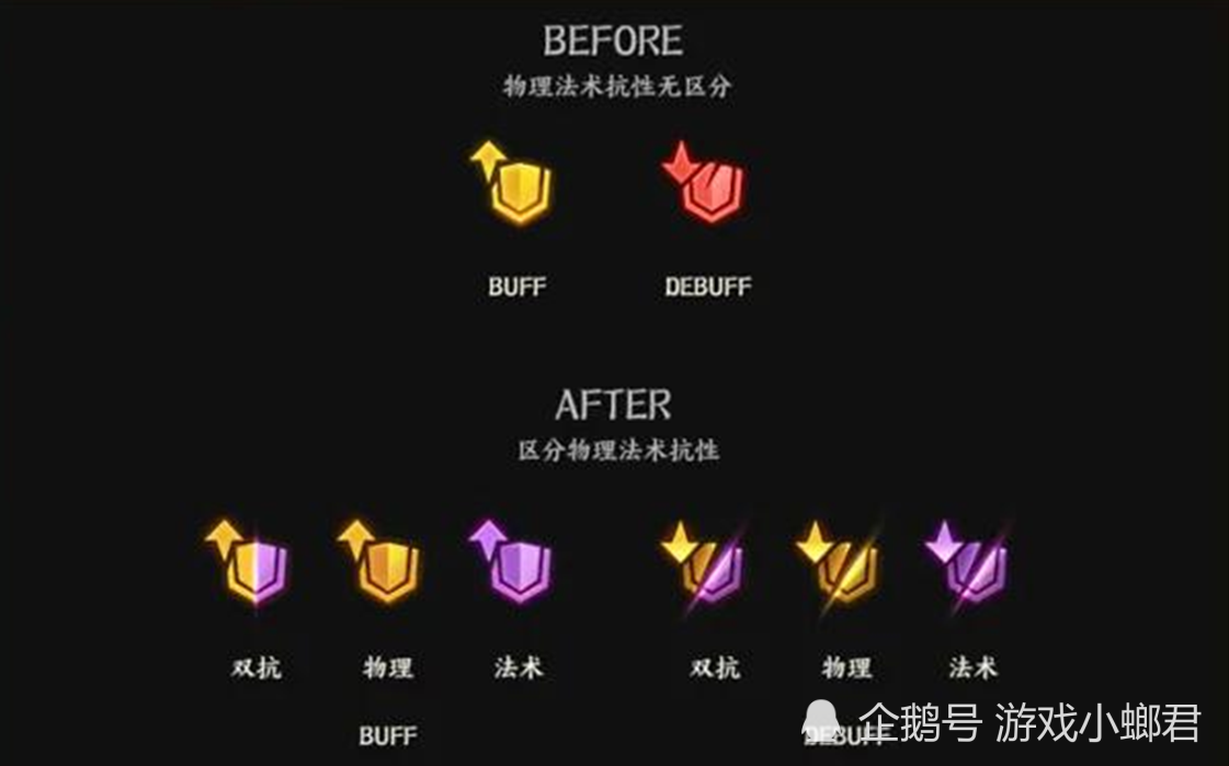 buff和debuff图标你都分清楚了么？分不清不要紧，直接来看最新版