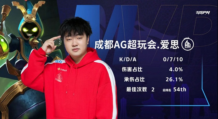 eStar愉快收礼，AG3比0零封DYG，书写第二轮S组大结局