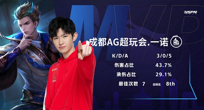 eStar愉快收礼，AG3比0零封DYG，书写第二轮S组大结局