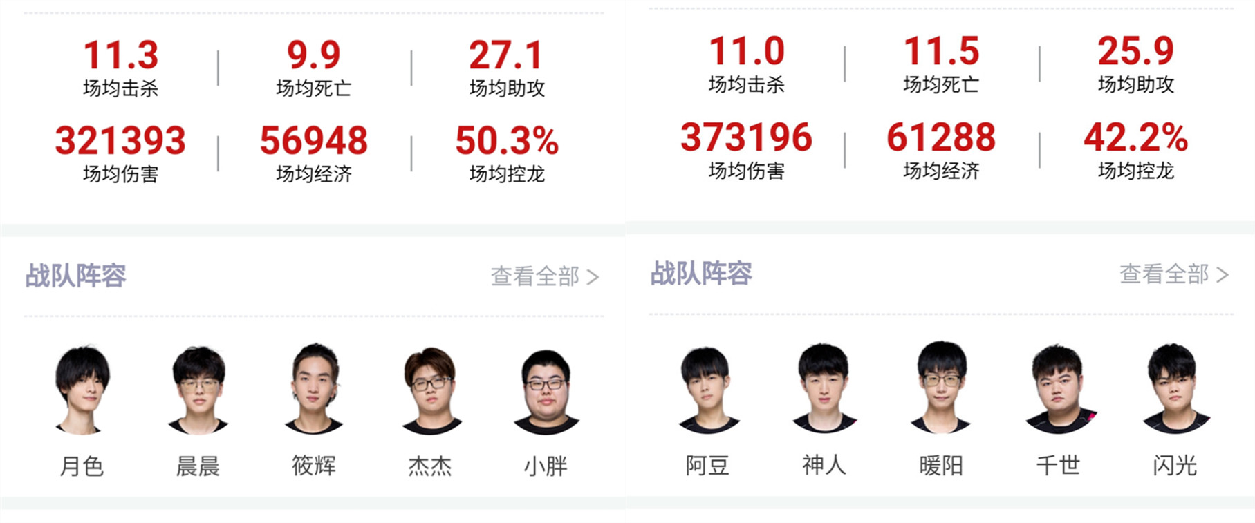 5.12日kpl首发公布，QG和WB生死战，小义走四场输三场，宣布回归