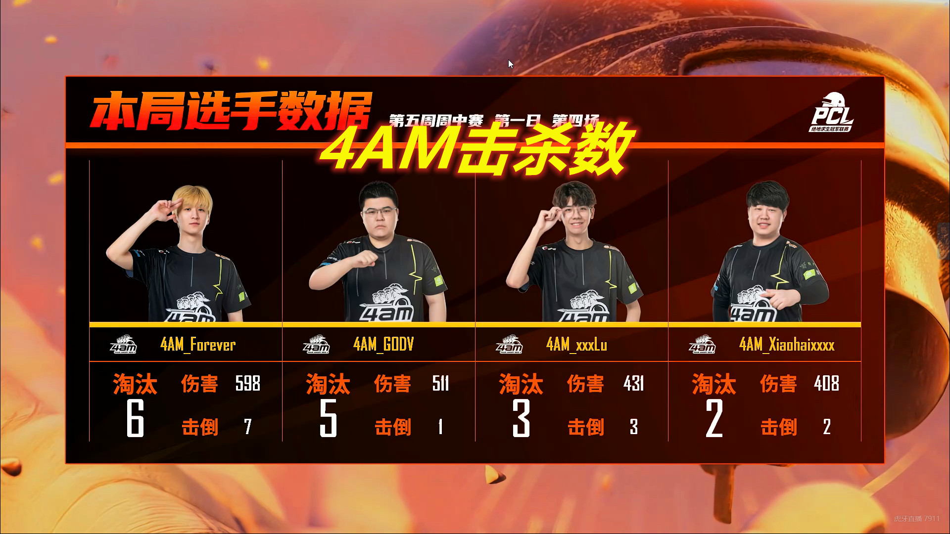 PCL：Forever首发登场，4AM16杀吃鸡，网友：电子厂进修效果不错啊！