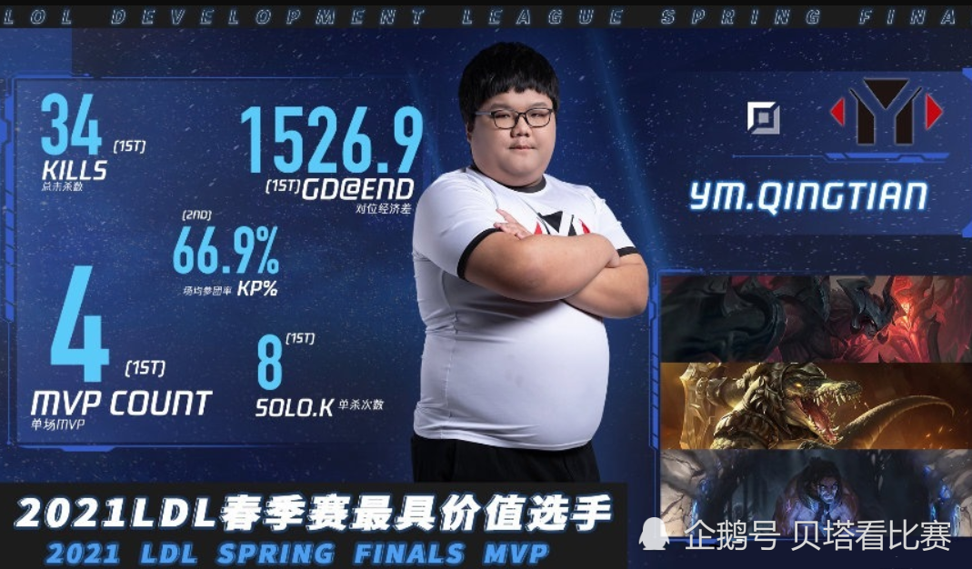 最强新人上单诞生！YM拿下LDL冠军，PDD亲自推荐：他该有更大的舞台