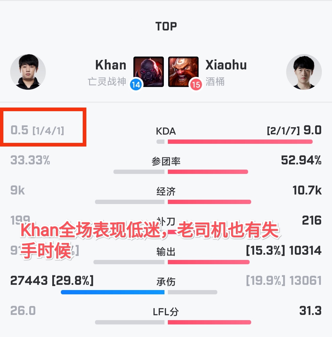 RNG赢下“中韩”大战，GALA卡莎一战封神，Khan却成了背景帝