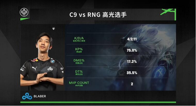 800W美金全拿来打RNG？C9背水一战击溃皇族，MSI彻底乱了