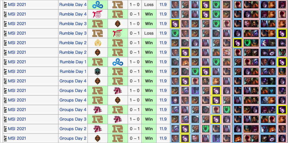 RNG输给C9，RNG暴露了哪些缺点？佐伊成命门，BAN位目前有点不够了