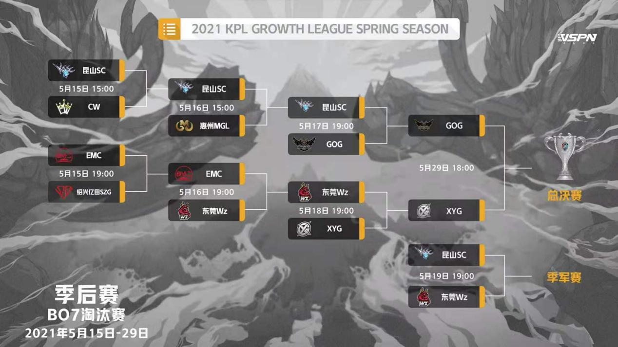 XYG锁定KPL预选赛，张大仙担任起泉水指挥官，KGL冠军却可有可无