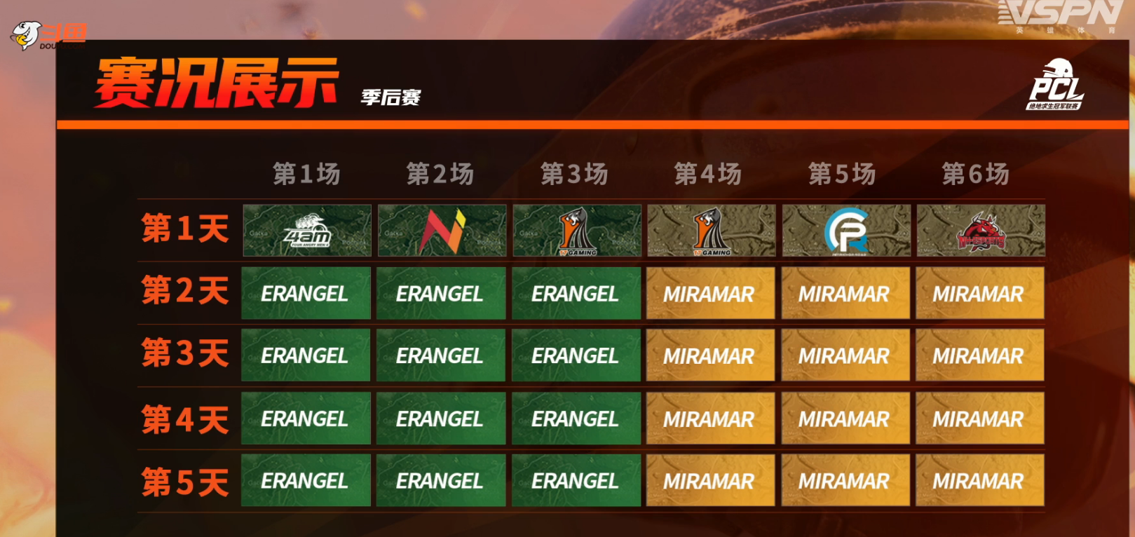 PCL季后赛第一日：17二连鸡登顶 4AM首鸡魔咒？NH双人凶猛吃鸡