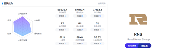 赛场剑闻：深度对比RNG和PSG数据，Ming结局出乎意外！