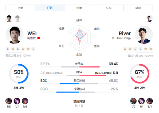赛场剑闻：深度对比RNG和PSG数据，Ming结局出乎意外！