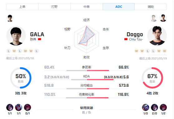 赛场剑闻：深度对比RNG和PSG数据，Ming结局出乎意外！