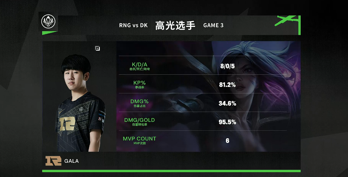 Gala卡莎上演神级操作，DK全队被打懵，国外网友：太疯狂了