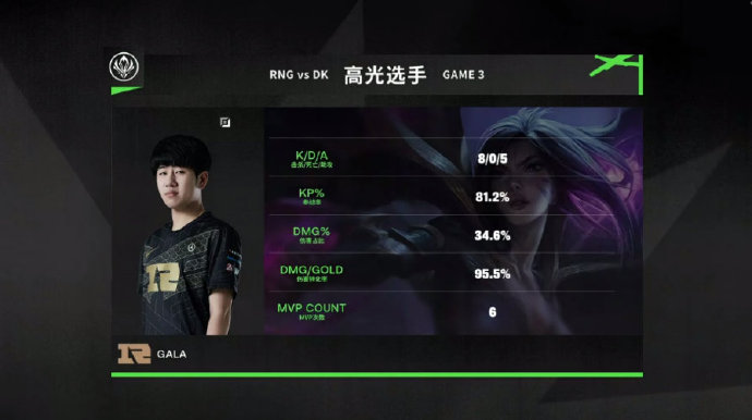 “Gala比赛开了挂”，德云色怒吹：Gala堪比UZI，这操作太无敌了