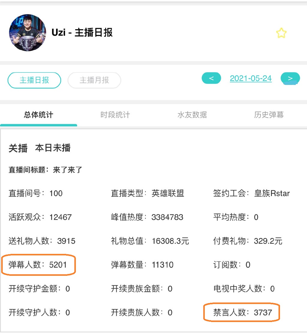 时隔三年RNG再捧MSI奖杯，Uzi却被骂惨了，直播间黑屏封了3000人