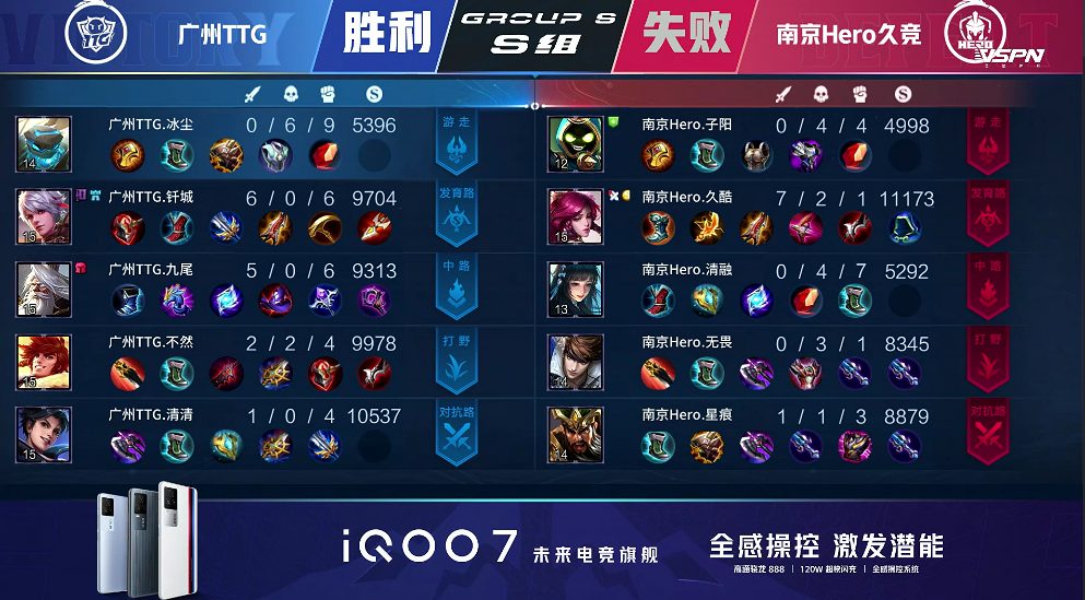 TTG3人封“王”，时隔三年重返胜者组，AG又落后了1名！Hero无畏表决心