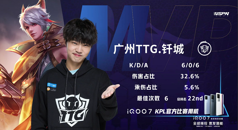 TTG3人封“王”，时隔三年重返胜者组，AG又落后了1名！Hero无畏表决心