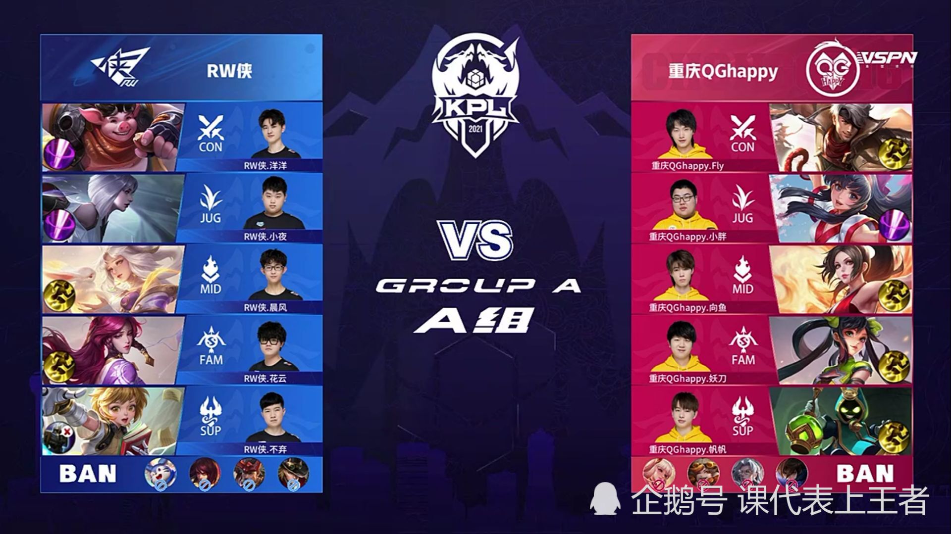 QG九连胜来到A组第一！妖刀孙尚香保持100％胜率，RW0：3落败