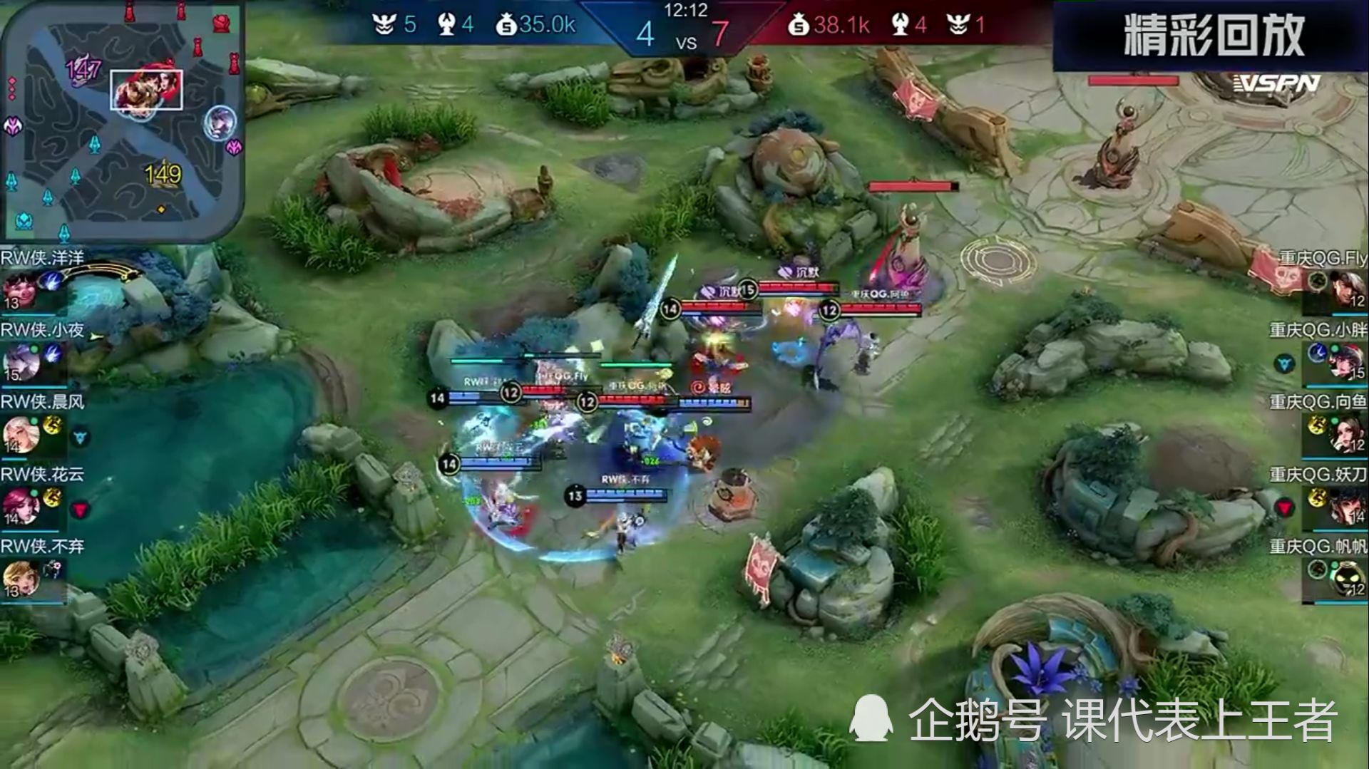 QG九连胜来到A组第一！妖刀孙尚香保持100％胜率，RW0：3落败