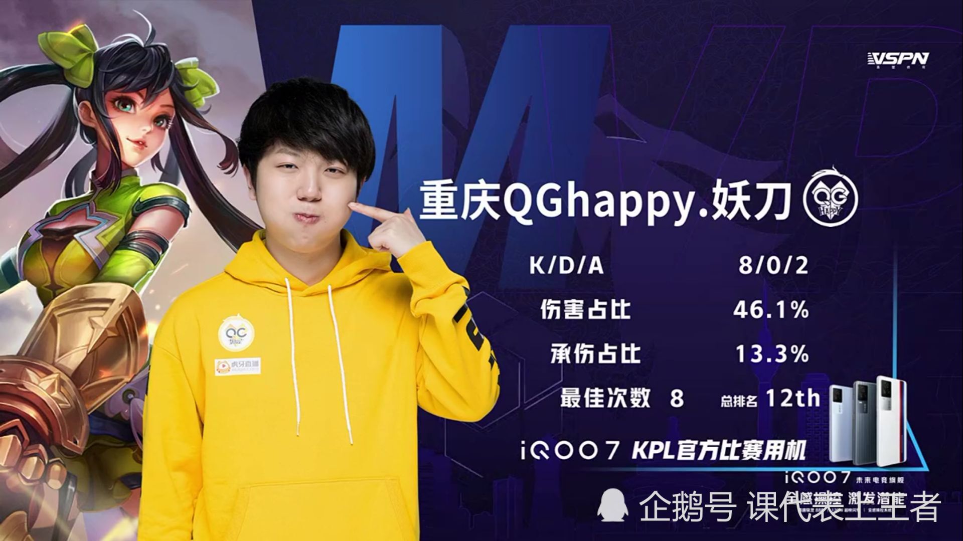 QG九连胜来到A组第一！妖刀孙尚香保持100％胜率，RW0：3落败