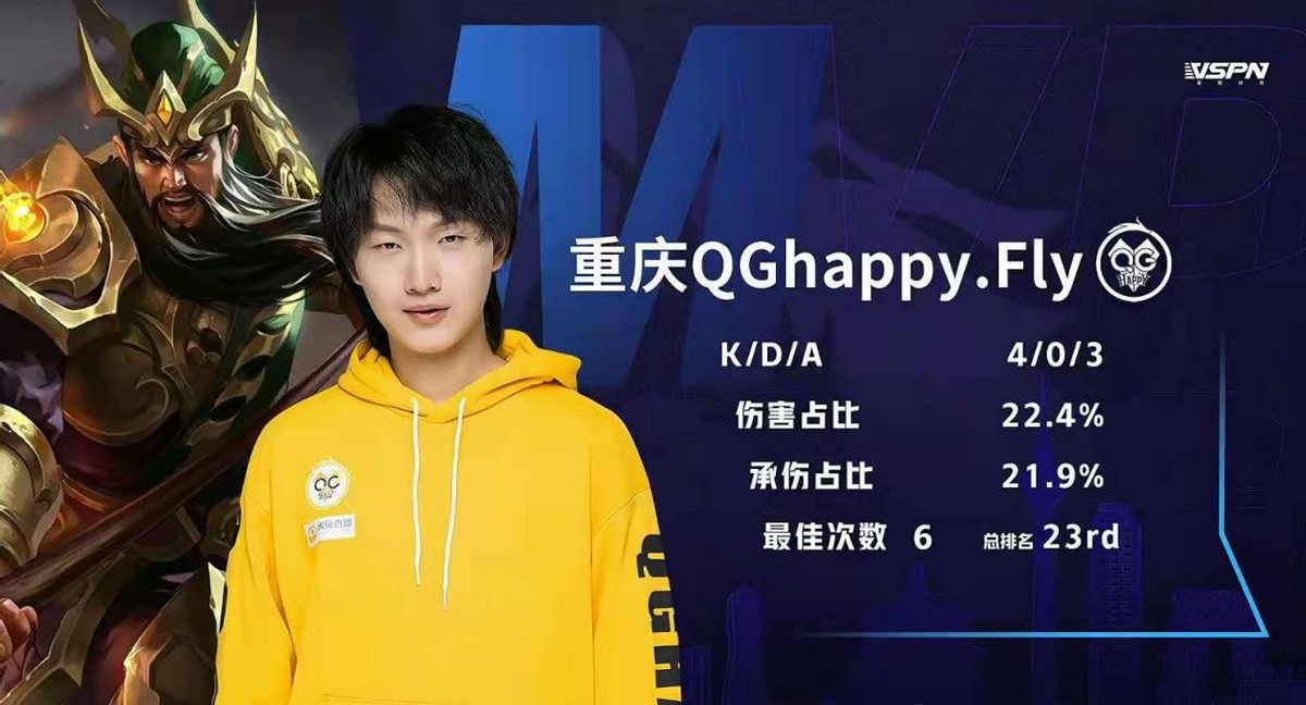 QG横扫AB两组拿到九连胜，重回御三家！Fly超越通天边路清清，拿到六冠不再是做梦