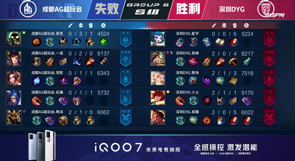 AG状态“有点迷”，DYG真的觉醒了？可惜DYG赢了AG也没机会晋级胜者组！