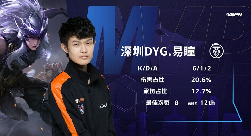 DYG昂首走进败者组，AG2比3遭DYG逆转，夺冠之路还很漫长