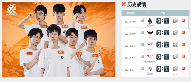 “XYG憾败，张大仙哽咽”：黑马逆袭的故事，有一个LGD就够了