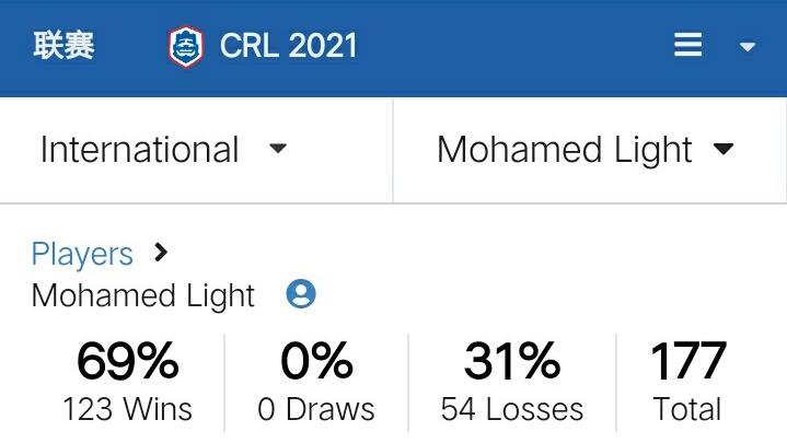 皇室战争：仰望CRL职业巨佬，积分前10无中国玩家很可惜！