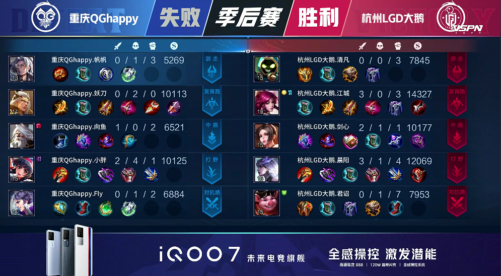 Fly必定“吃鹅”？林教练BP“太差”，导致妖刀0参团率，LGD暴打QG！