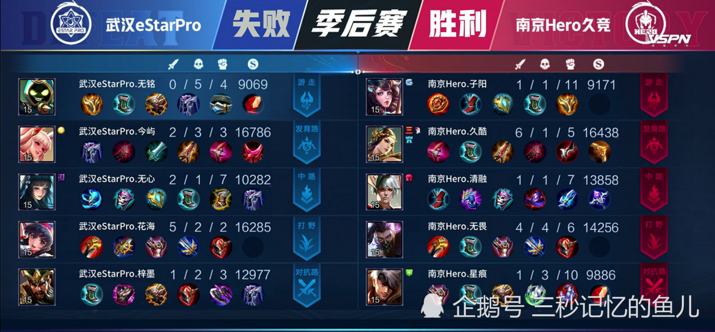 eStar输了、SK没输，久哲带领Hero在BO7就是玩！