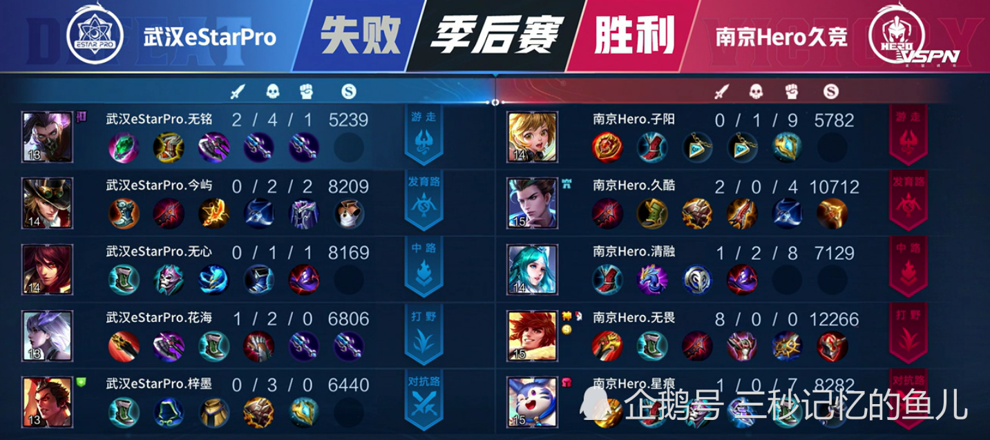 eStar输了、SK没输，久哲带领Hero在BO7就是玩！