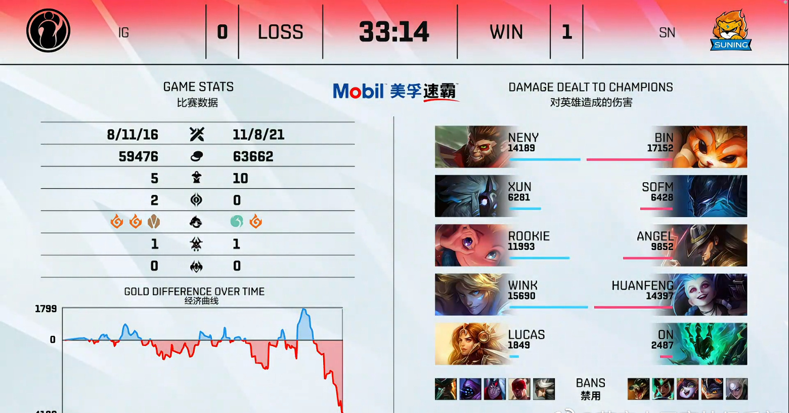 SN被IG碾压，官博沦陷了！Sofm被狂喷：猴子继续亮表情啊