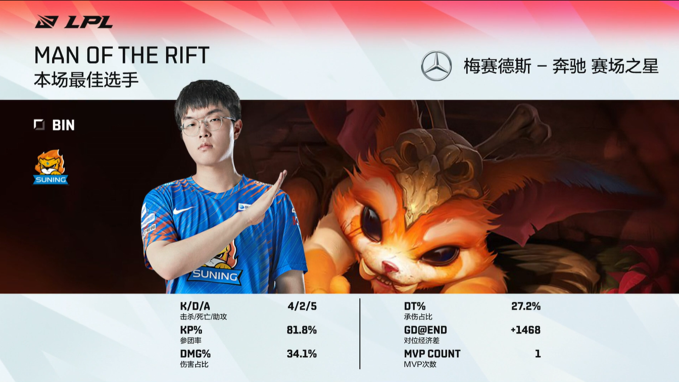 LPL导播组数次调整OB界面，反复横跳，观众成小白鼠，你搁这压力测试呢？