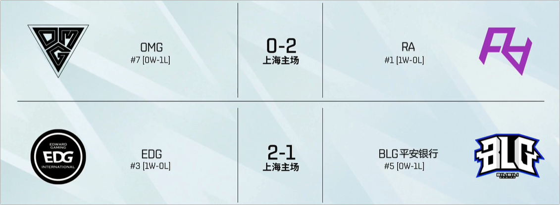 竞早报：EDG重赛引发热议，SMLZ重回赛场，塔姆W和R技能互换，上线测试服