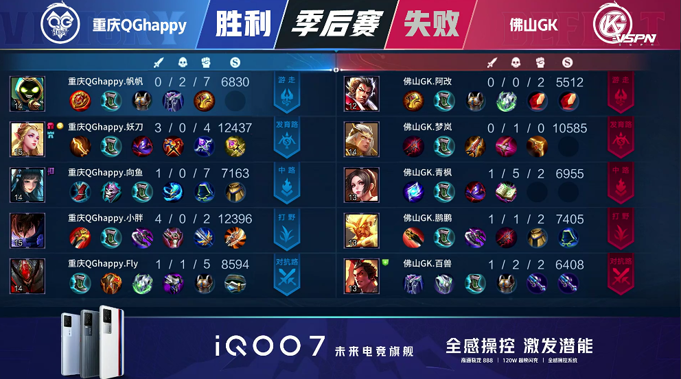 向鱼西施拉出一片天，QG要见eStar了？GK鹏鹏自责表情让天云心疼