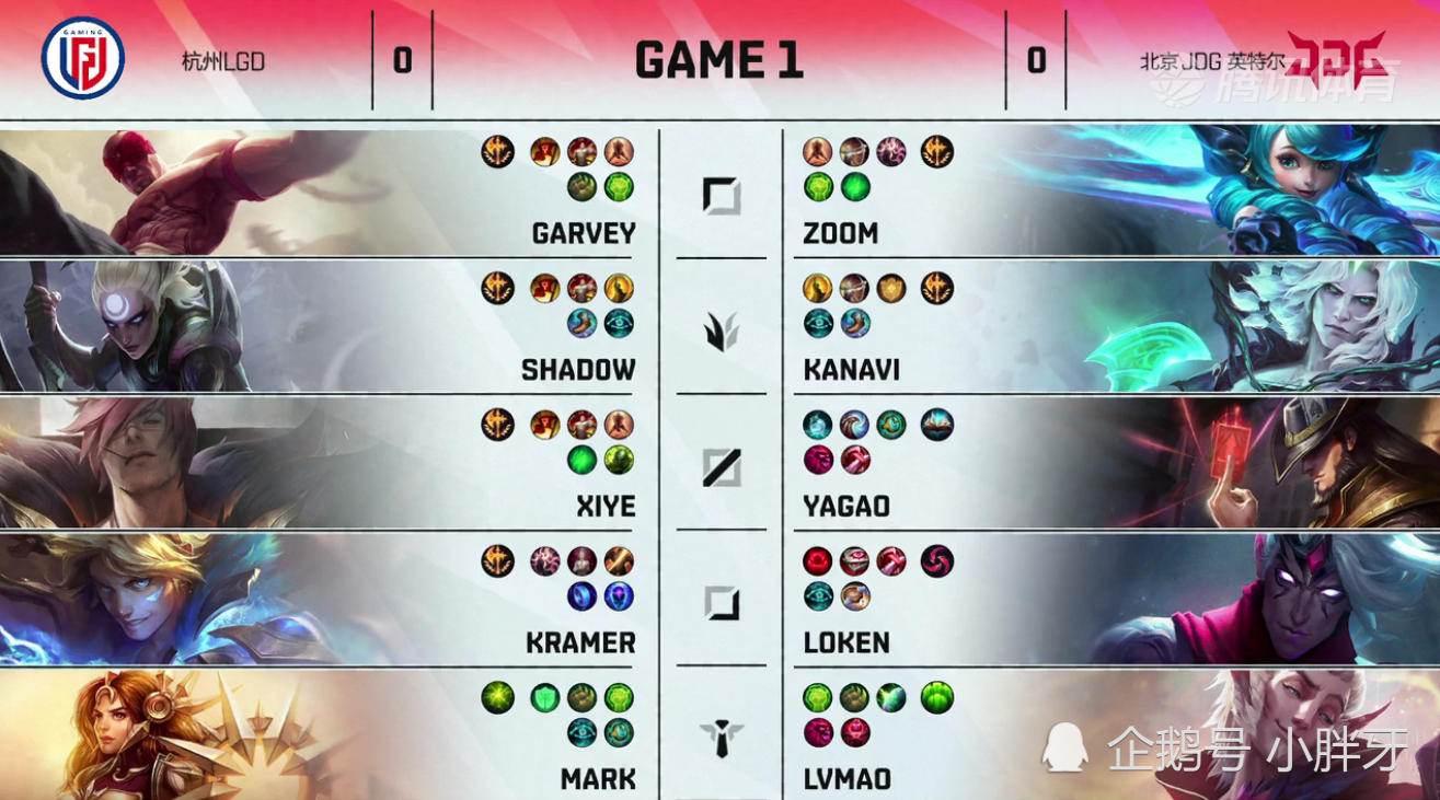 LGD让一追二战胜JDG Xiye阿卡丽完美操作达成2000杀成就历程碑