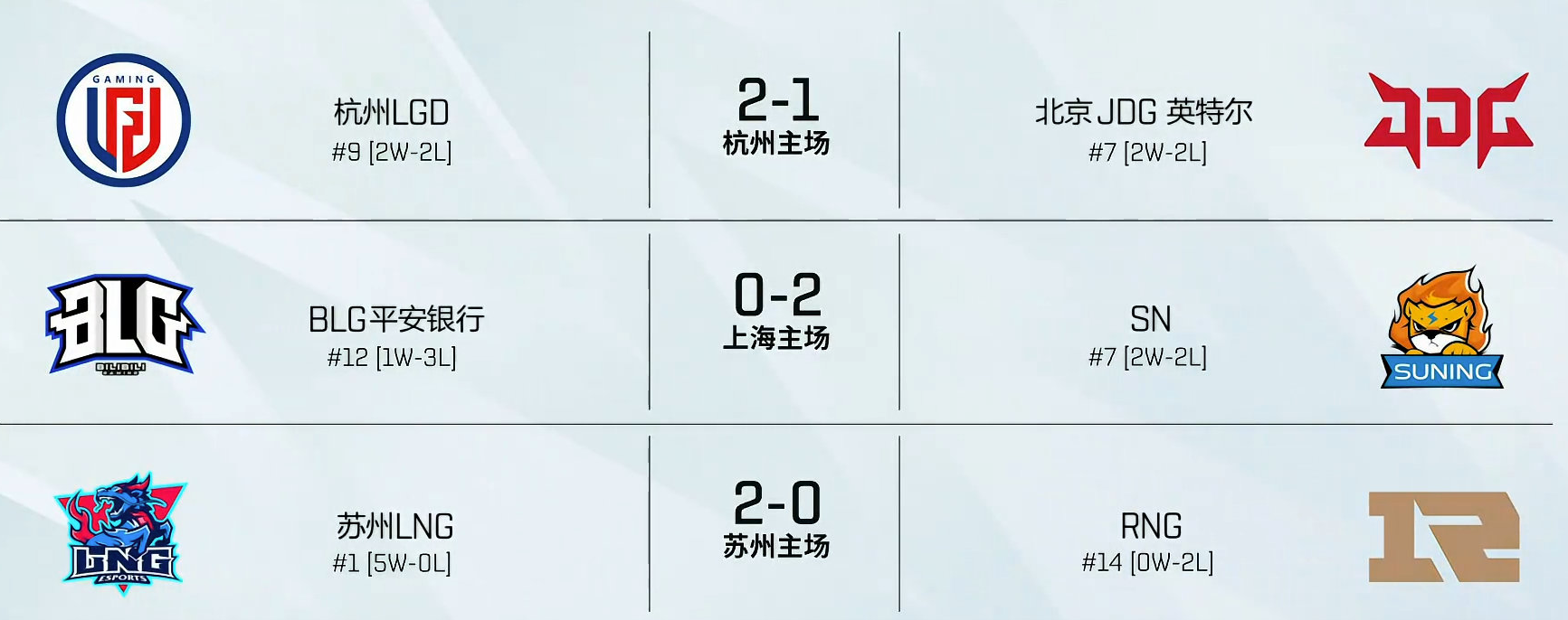 竞早报：RNG遭遇开赛两连败，IG更换下路组合，米勒被冲阿水回应