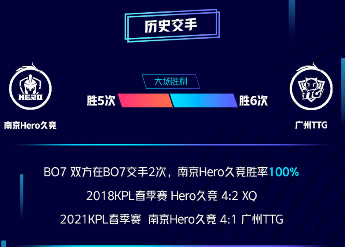 KPL总决赛前瞻，刺痛直言有久哲在，Hero很容易夺冠，TTG教练压力很大