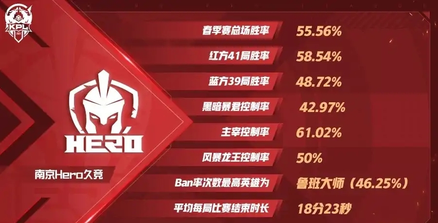 总决赛首发名单送达，Hero、TTG谁能夺得春季赛总冠军