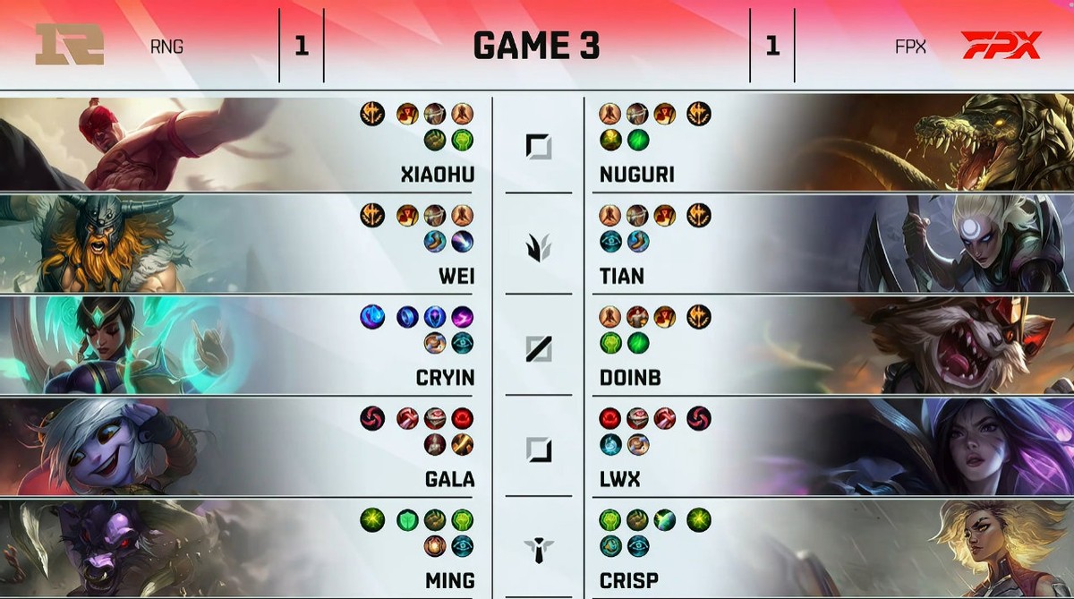 RNG被FPX碾压，官博沦陷了！中路被狂喷：你是被困在MSI了吗？