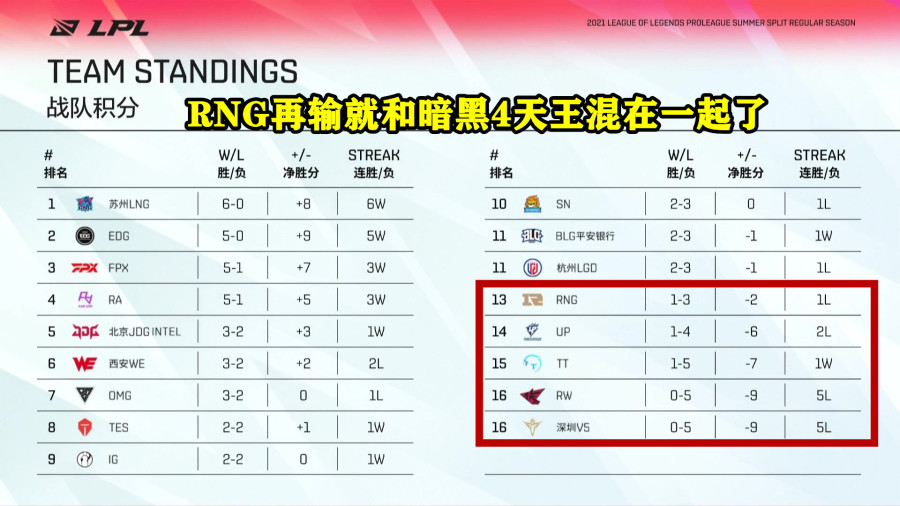 Cyrin被打自闭？RNG失败真的是cyrin的锅吗？众解说齐发声，你们真的误会cyrin了