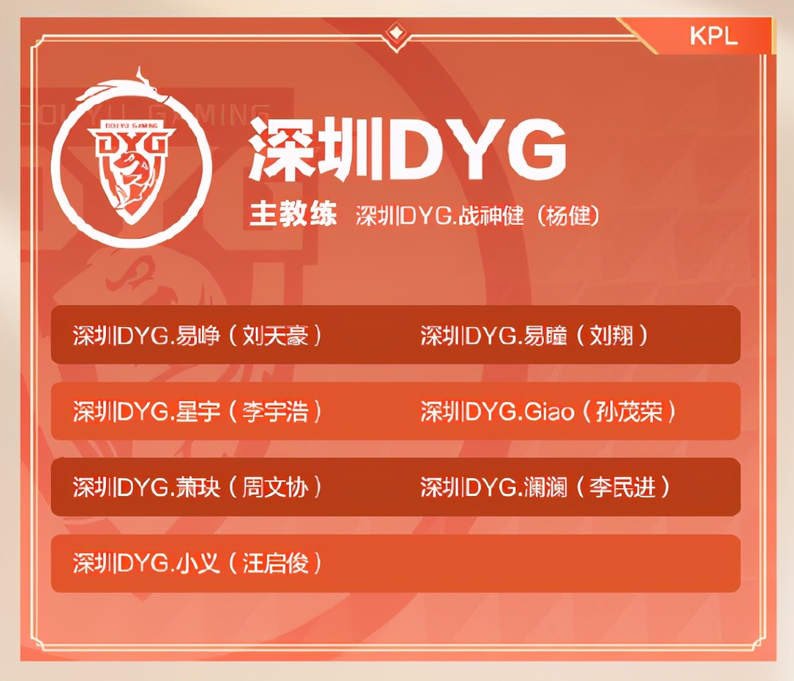 王者荣耀世冠大名单公布，猫神辅助首发，DYG战神建上位，久诚彻底成了弃子