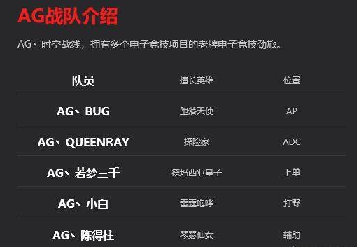 AG官博关注多名英雄联盟战队，收购RW侠成为进军LPL的第一步