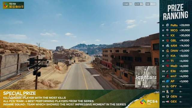 绝地求生PCS4强强对决，KX盲扎战术再建奇功，4AM状态令人担忧